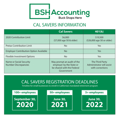 What the CalSavers Act is All About - BSH Accounting