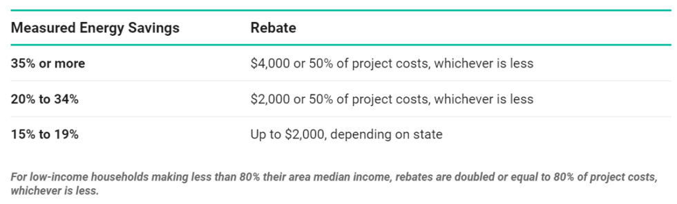 The 2023 Energy Efficiency Rebates and Tax Credits - BSH Accounting